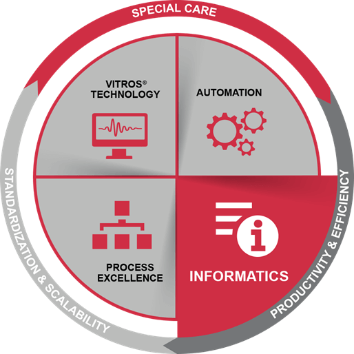 Informatics Solutions